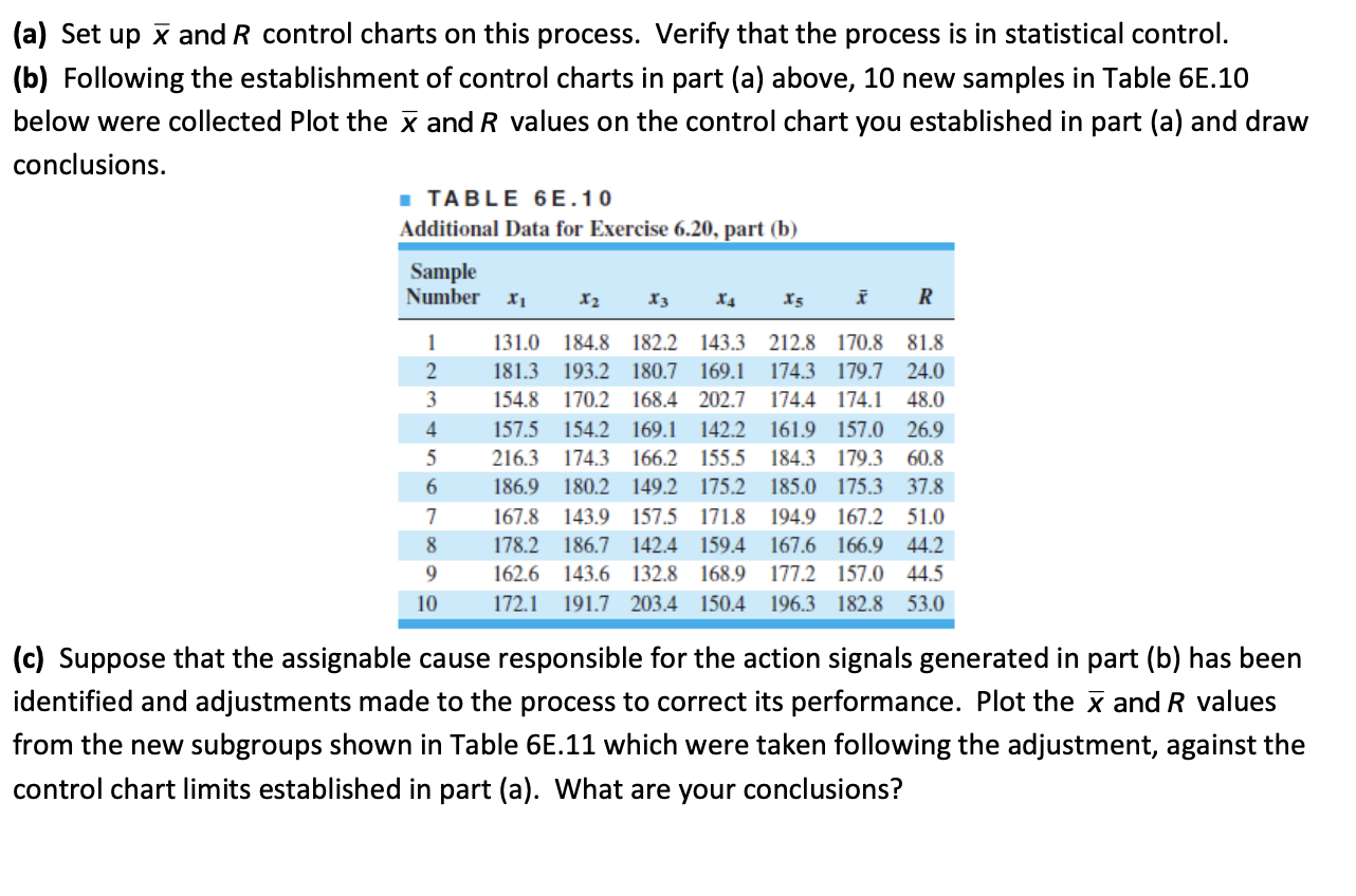 Solved Q: 6.9. Table 6E.9 presents 20 subgroups of five | Chegg.com