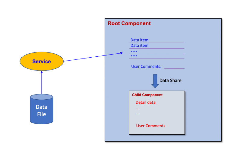 Solved Requirements: Create a new Angular project called | Chegg.com