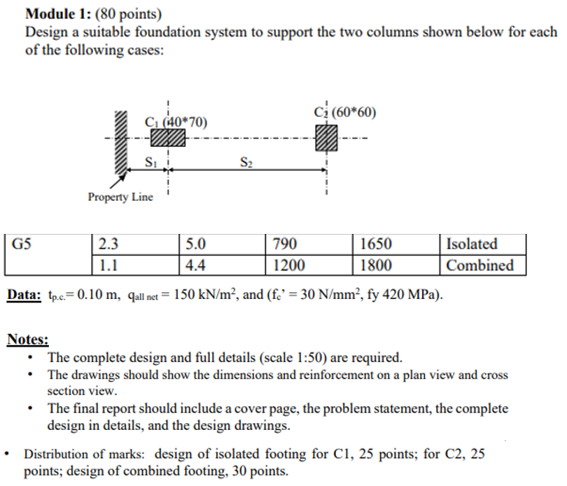 Solved Module 1: (80 points) Design a suitable foundation | Chegg.com
