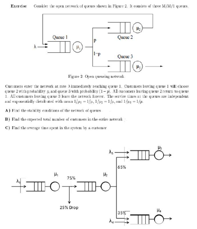 Exerdse Consider the open network of queues shown in | Chegg.com