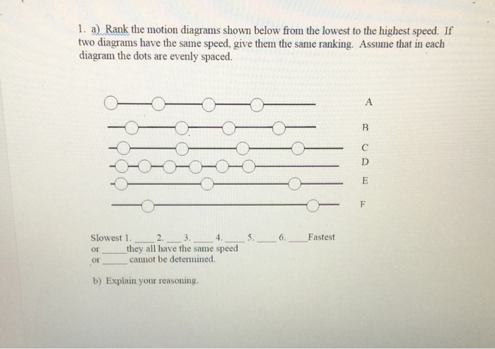 Solved a). Rank the motion diagrams shown below from the | Chegg.com