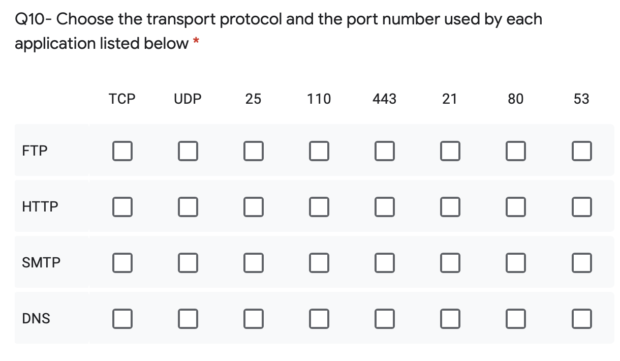 Solved Q10- Choose the transport protocol and the port | Chegg.com