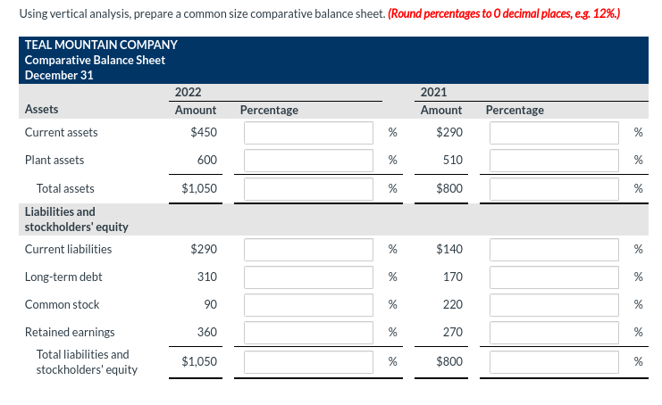 Solved Using vertical analysis, prepare a common size | Chegg.com