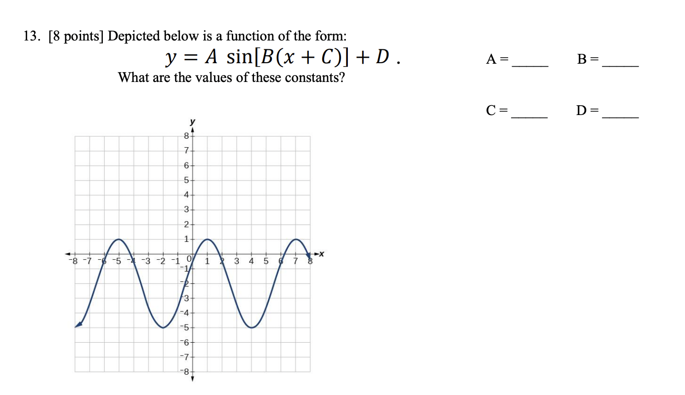 Solved 13. [8 points] Depicted below is a function of the | Chegg.com