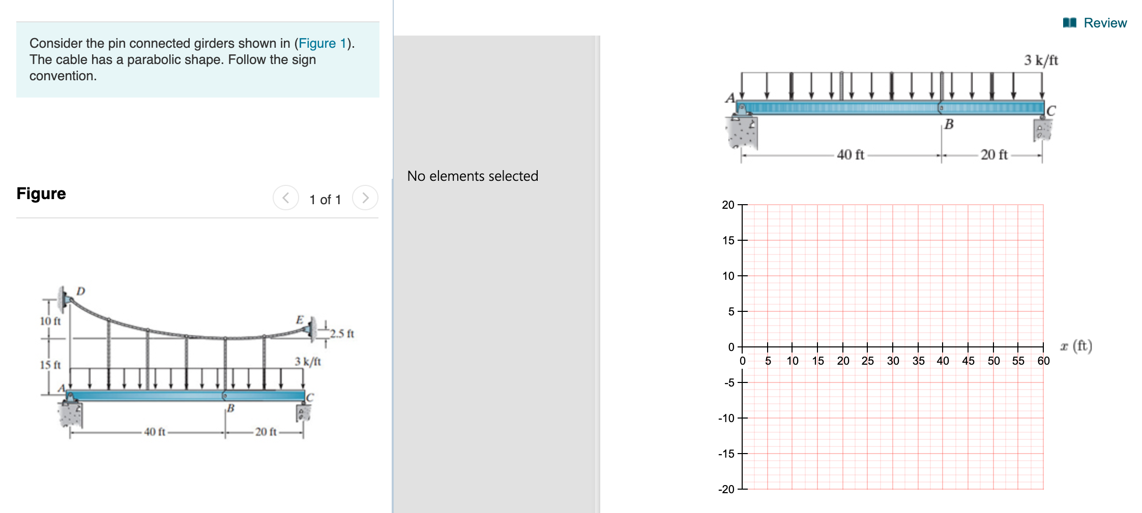 Solved a. Draw the shear diagram for the pin connected | Chegg.com