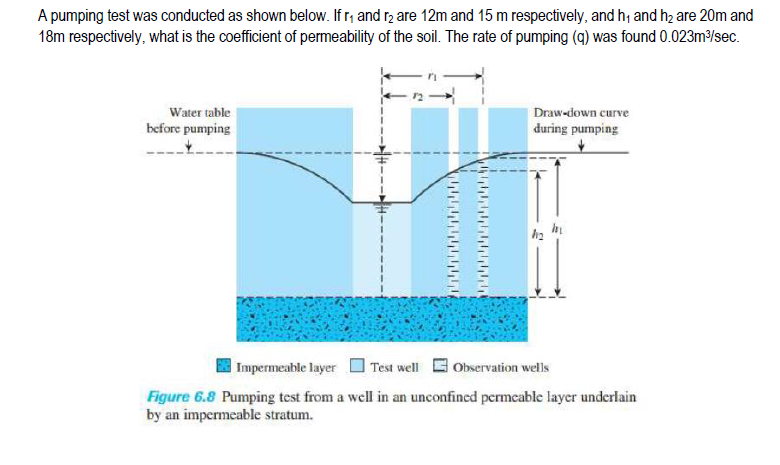 Solved A pumping test was conducted as shown below. If r4 | Chegg.com