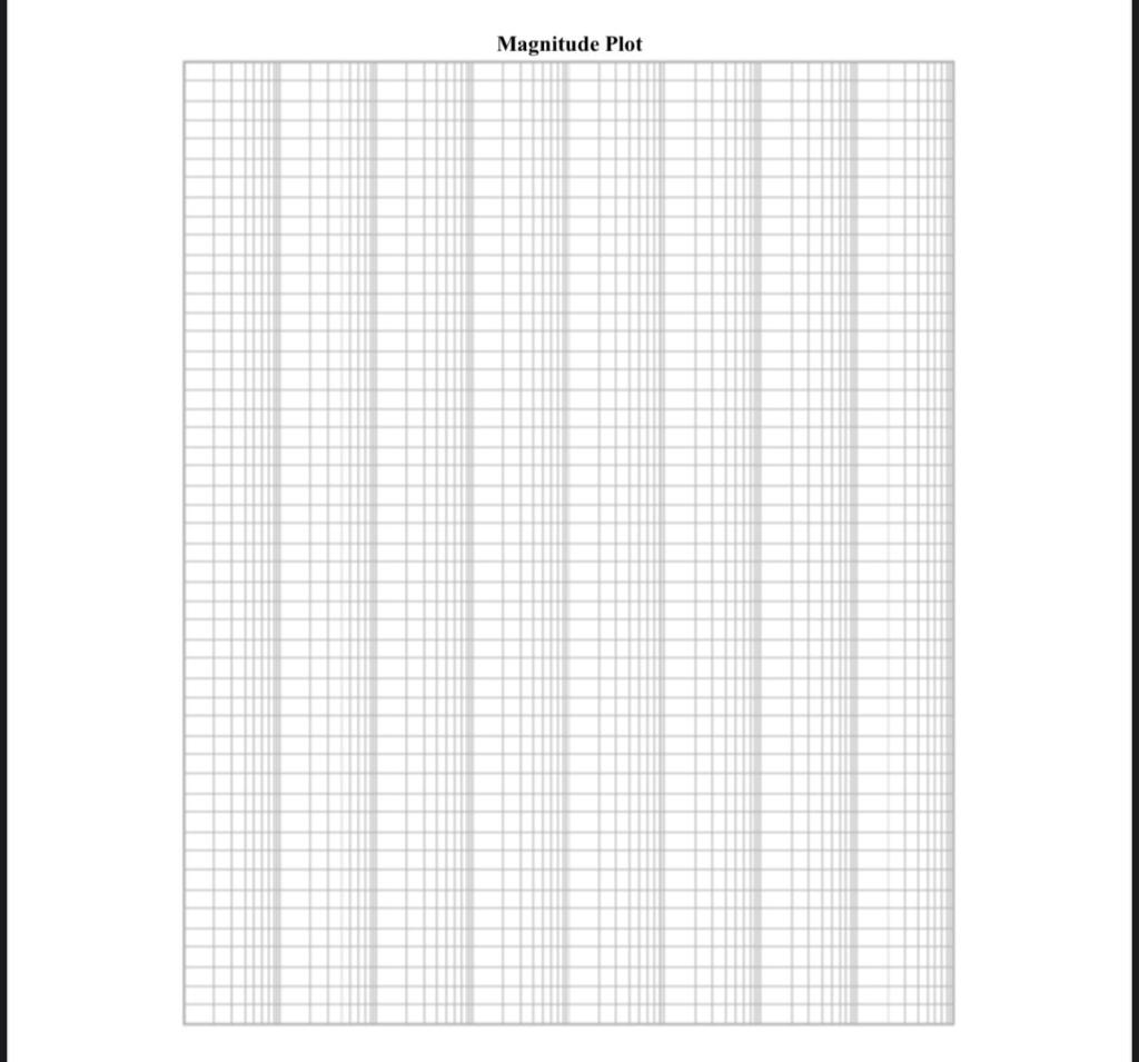 Solved Draw the Bode magnitude and phase plot for the | Chegg.com
