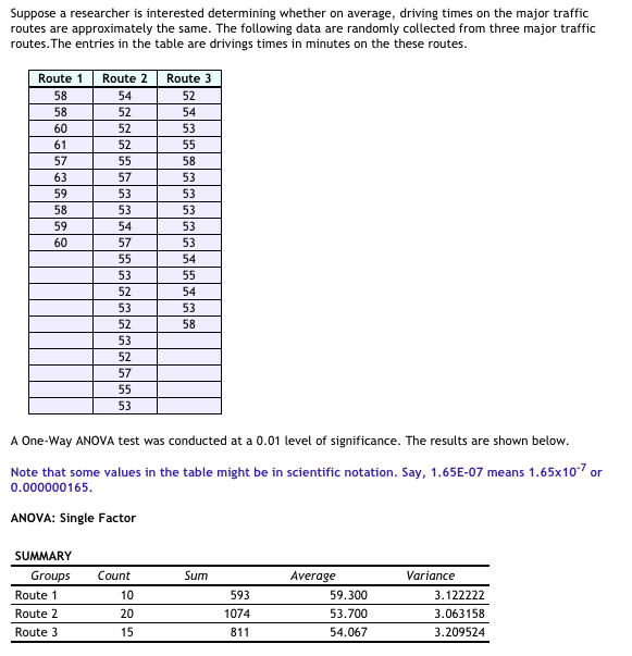 Solved SS df MS F P-value F crit ANOVA Source of Variation | Chegg.com