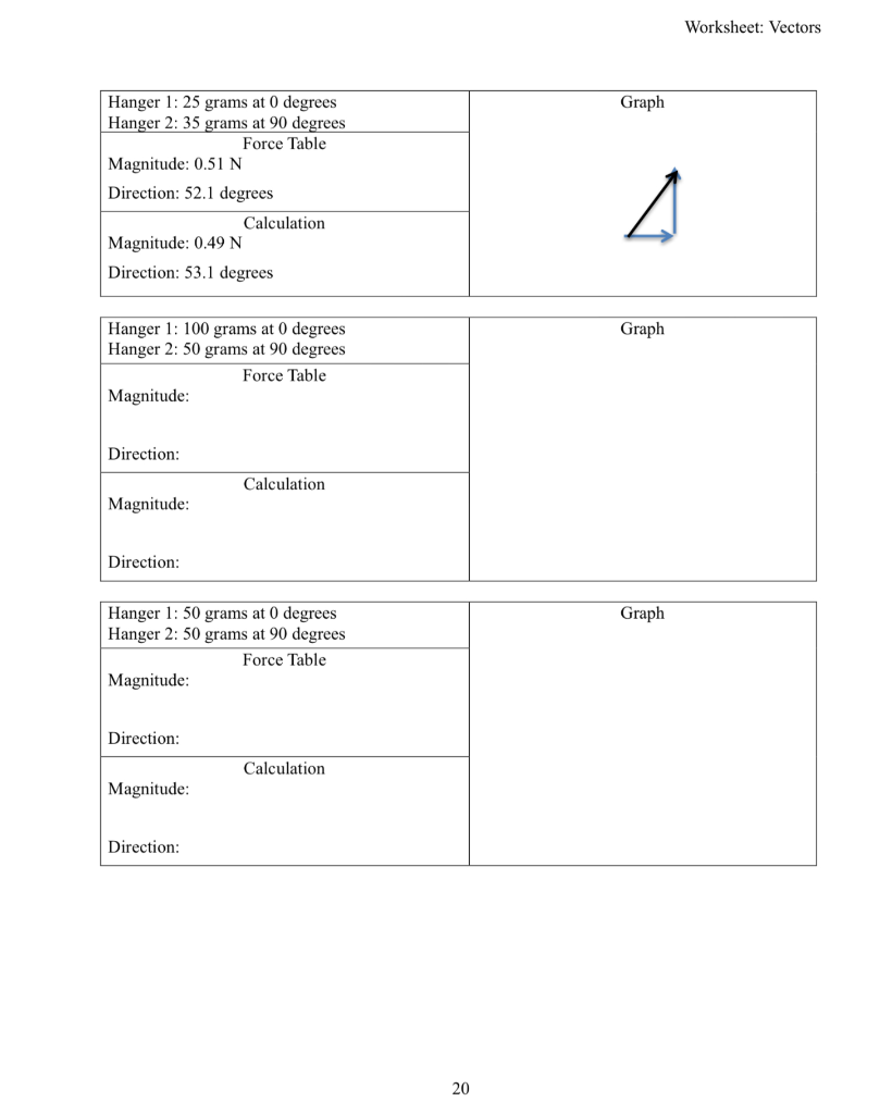 Name: Date: Vectors and Forces Worksheet I. | Chegg.com