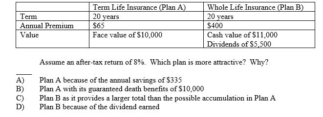 Term Life Insurance (Plan A) Whole Life Insurance | Chegg.com