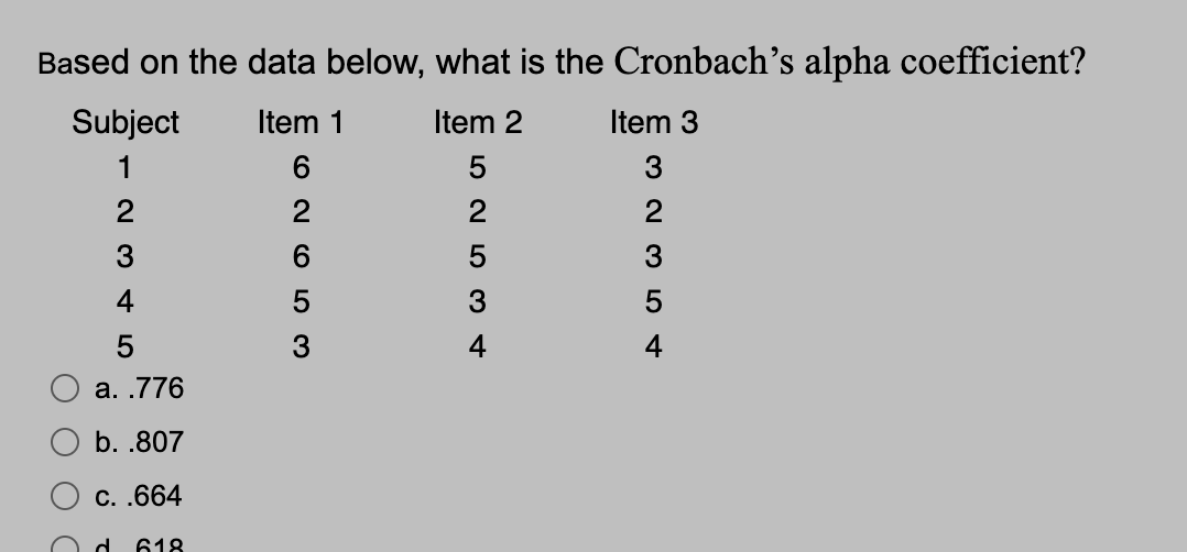 Solved Based on the data below, what is the Cronbach's alpha | Chegg.com