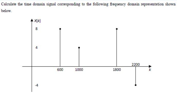 Solved Calculate the time domain signal corresponding to the | Chegg.com