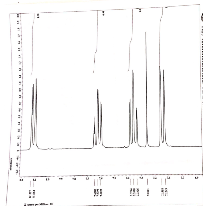 Solved Analyze the following H NMR spectra: | Chegg.com