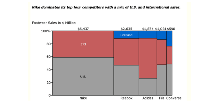 Solved The below visual uses 2 quantitative variables-Total | Chegg.com