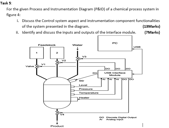 Solved Task 5: For the given Process and Instrumentation | Chegg.com