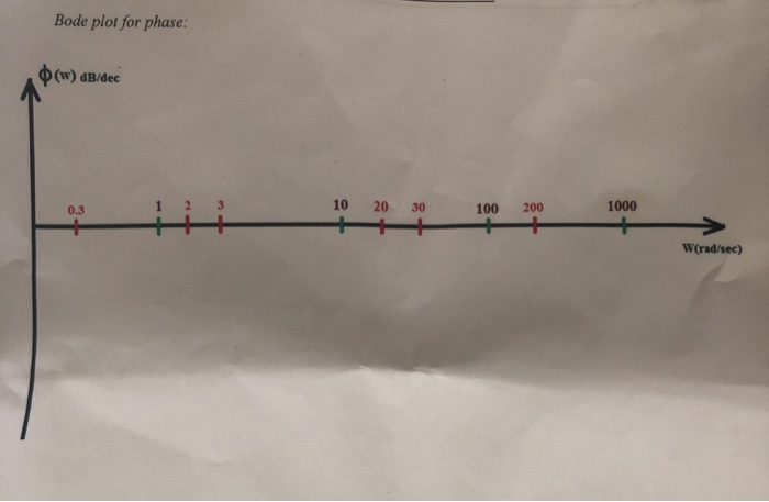 Solved the other 2 photos are tha bode plot graph templates | Chegg.com