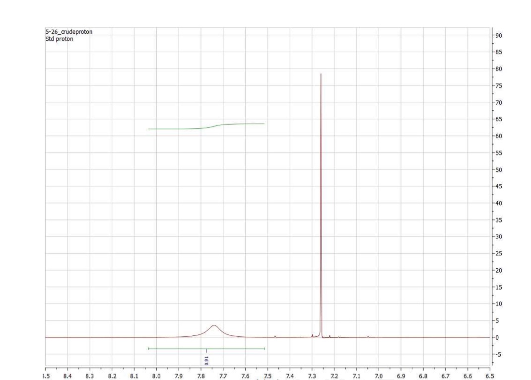 Solved The molecular formulas is C8H13NO2,find the structure | Chegg.com