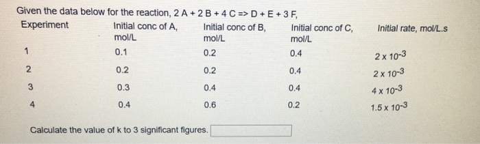 Solved Given the data below for the reaction, 2A +2B + 4C | Chegg.com