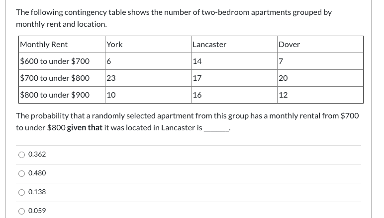 Solved The following contingency table shows the number of | Chegg.com