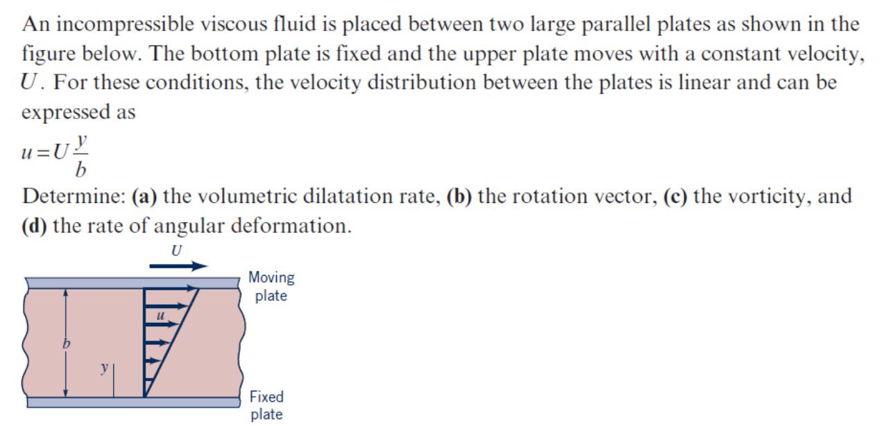Solved An incompressible viscous fluid is placed between two | Chegg.com