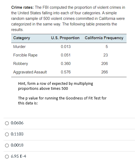 Solved Crime rates: The FBI computed the proportion of | Chegg.com