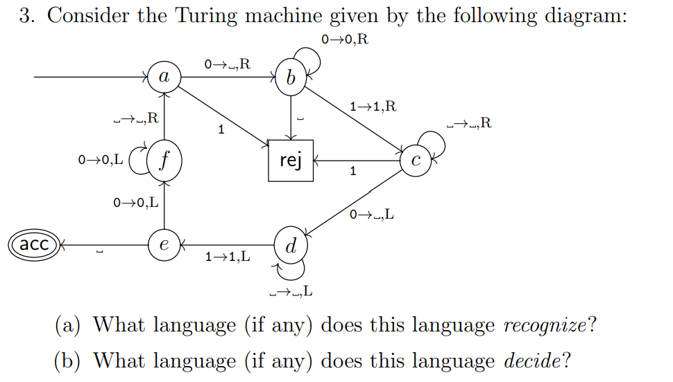 Solved 3. Consider the Turing machine given by the following | Chegg.com