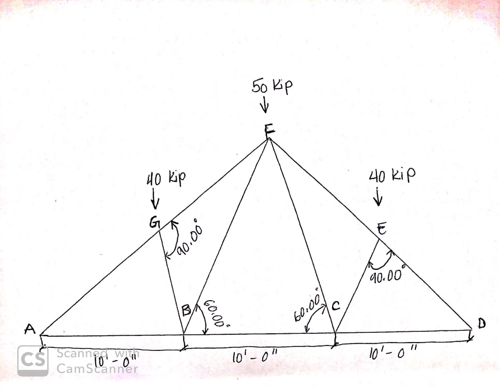 1. Determine the optimal type of double angles (L | Chegg.com