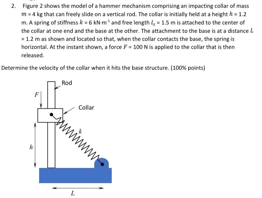 Solved Figure 2 shows the model of a hammer mechanism | Chegg.com