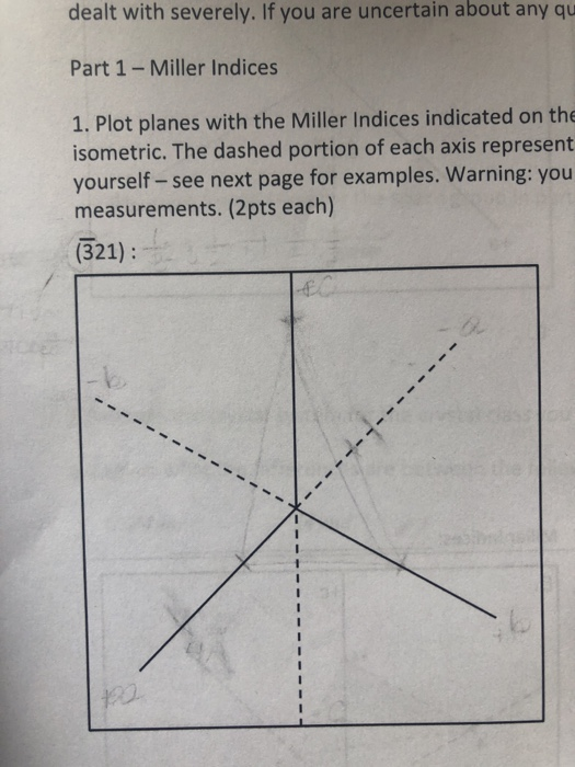 Solved Plot planes with the Miller Indices indicated on the | Chegg.com