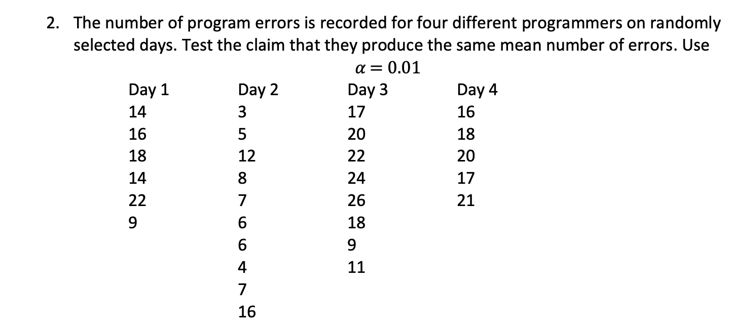 Solved 2. The number of program errors is recorded for four | Chegg.com