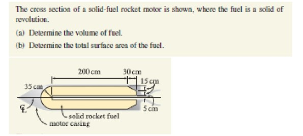 Solved The cross section of a solid-fuel rocket motor is | Chegg.com
