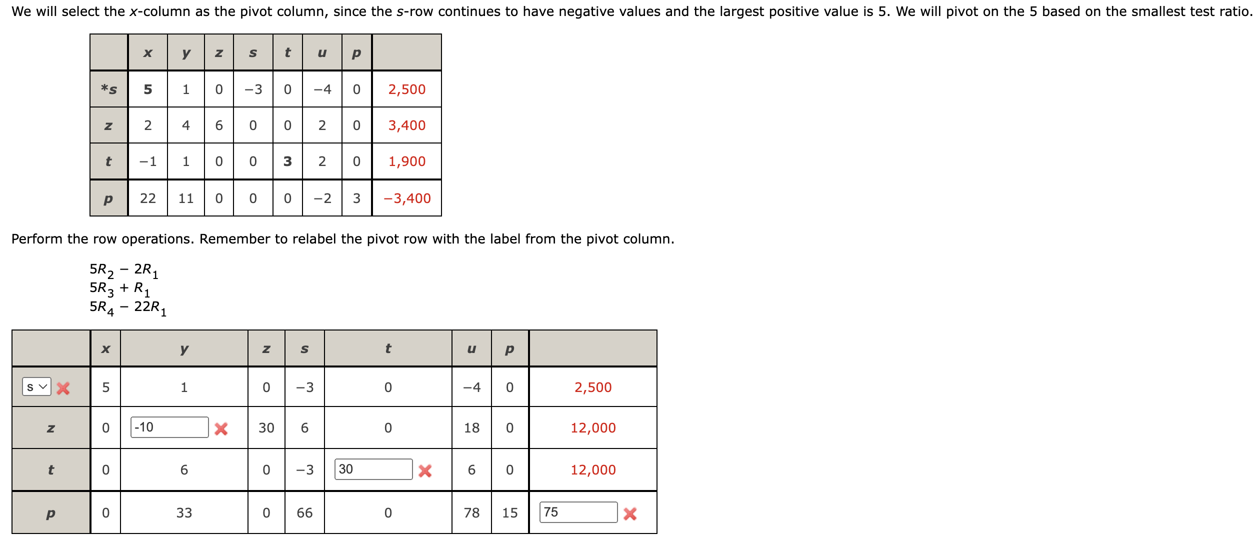 Solved We ﻿will select the x-column as ﻿the pivot column, | Chegg.com