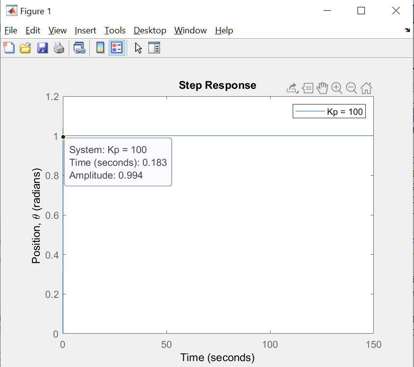 Solved Task 1>> Q1>> Identify the rise time from the | Chegg.com