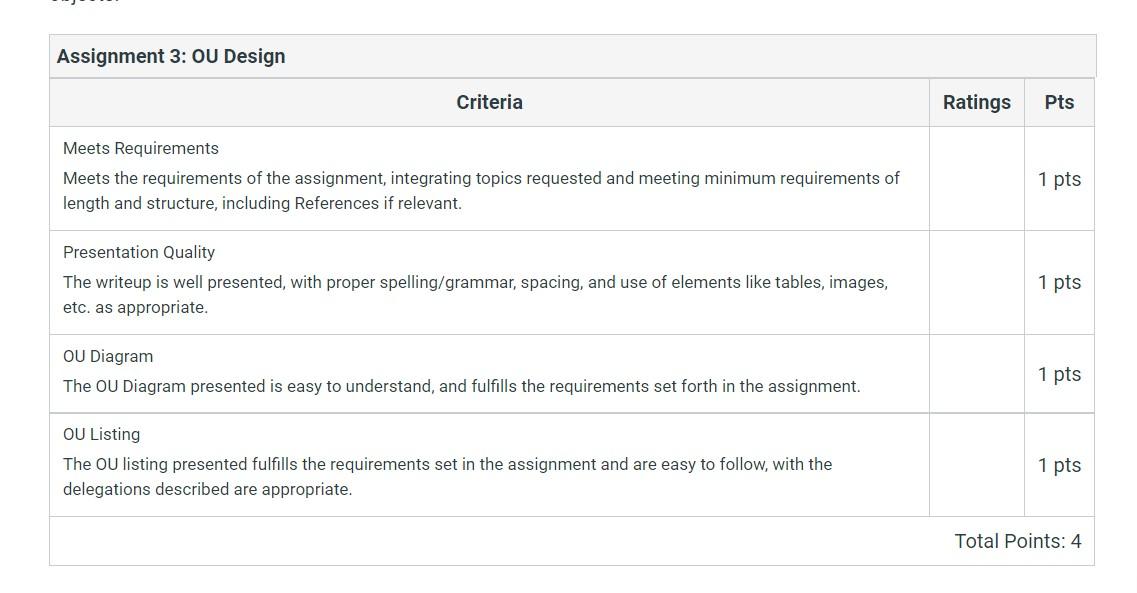 Solved Design an OU Structure for your company. • You should | Chegg.com