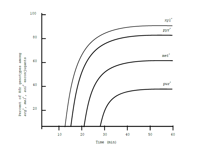 Solved 1. (4) The following are the results from an | Chegg.com