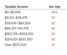 Solved Using the 2019 marginal tax rates provided in the | Chegg.com