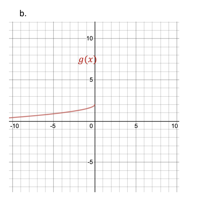 Solved f(x)=x−1x+3b. | Chegg.com