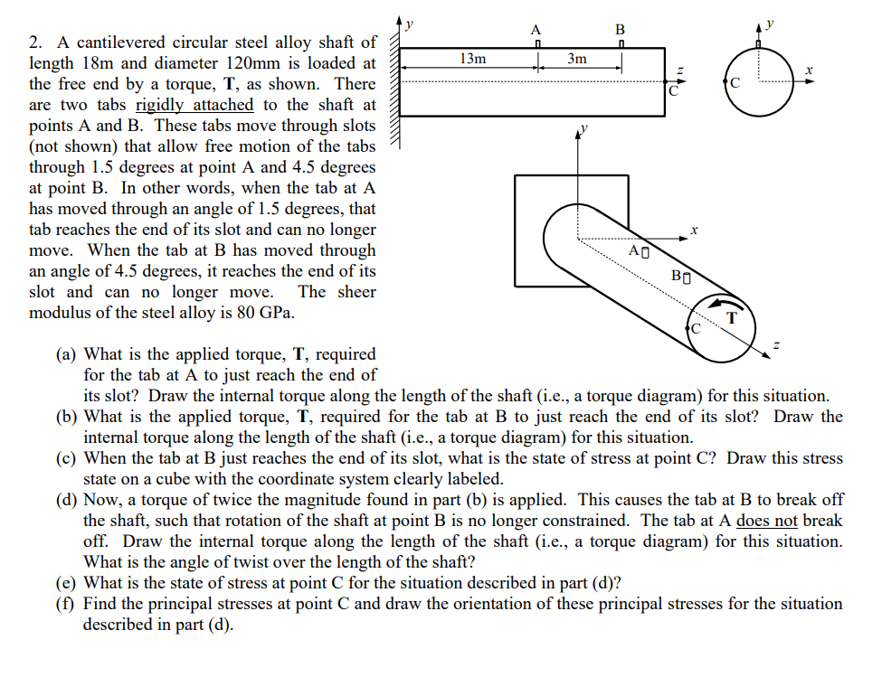 Solved 2. A cantilevered circular steel alloy shaft of | Chegg.com