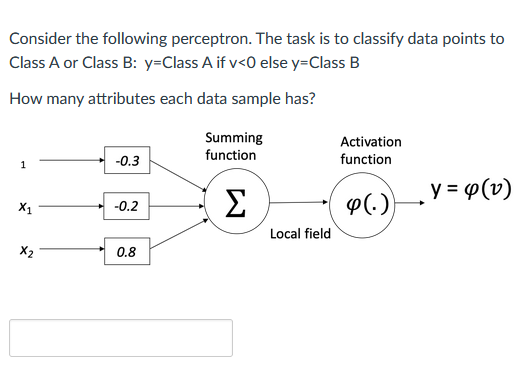 Solved Consider the following perceptron. The task is to | Chegg.com