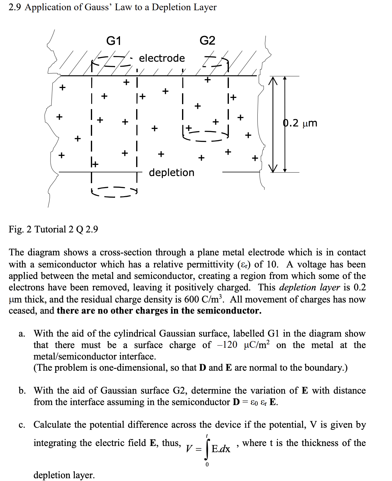 Solved 2.9 ﻿Application of Gauss' Law to a Depletion | Chegg.com