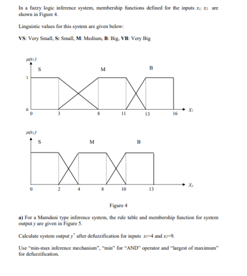 In A Fuzzy Logic Inference System Membership