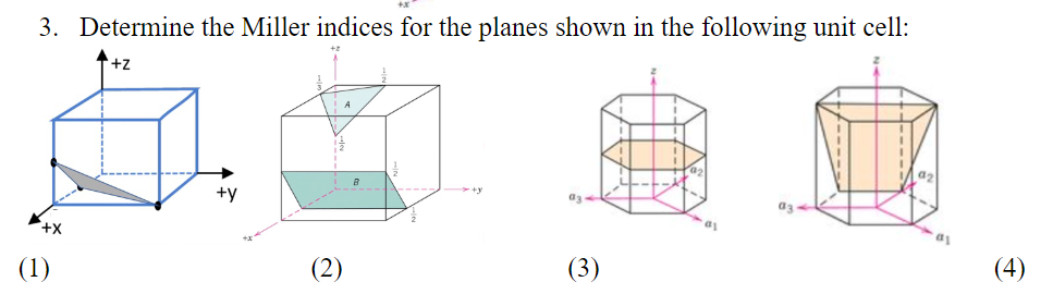 Solved Determine the Miller indices for the planes shown in | Chegg.com