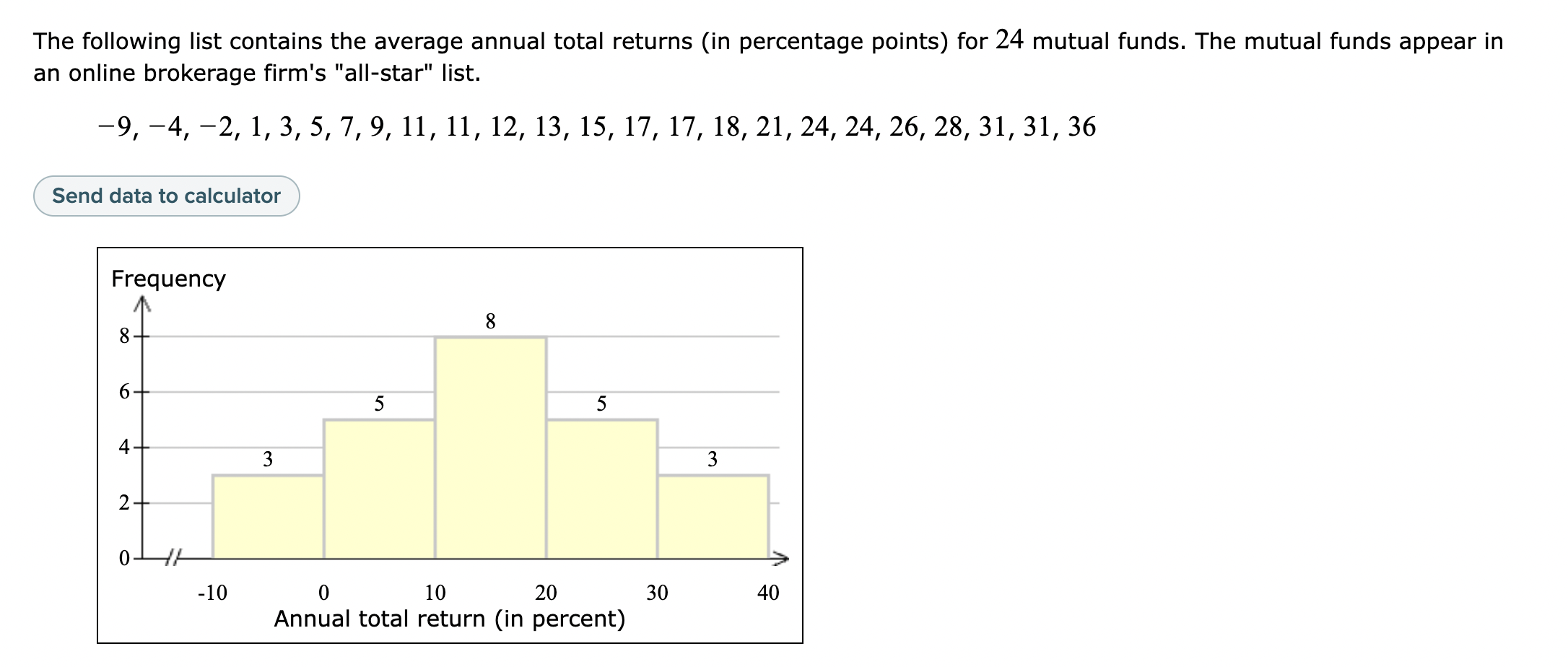Solved The following list contains the average annual total | Chegg.com
