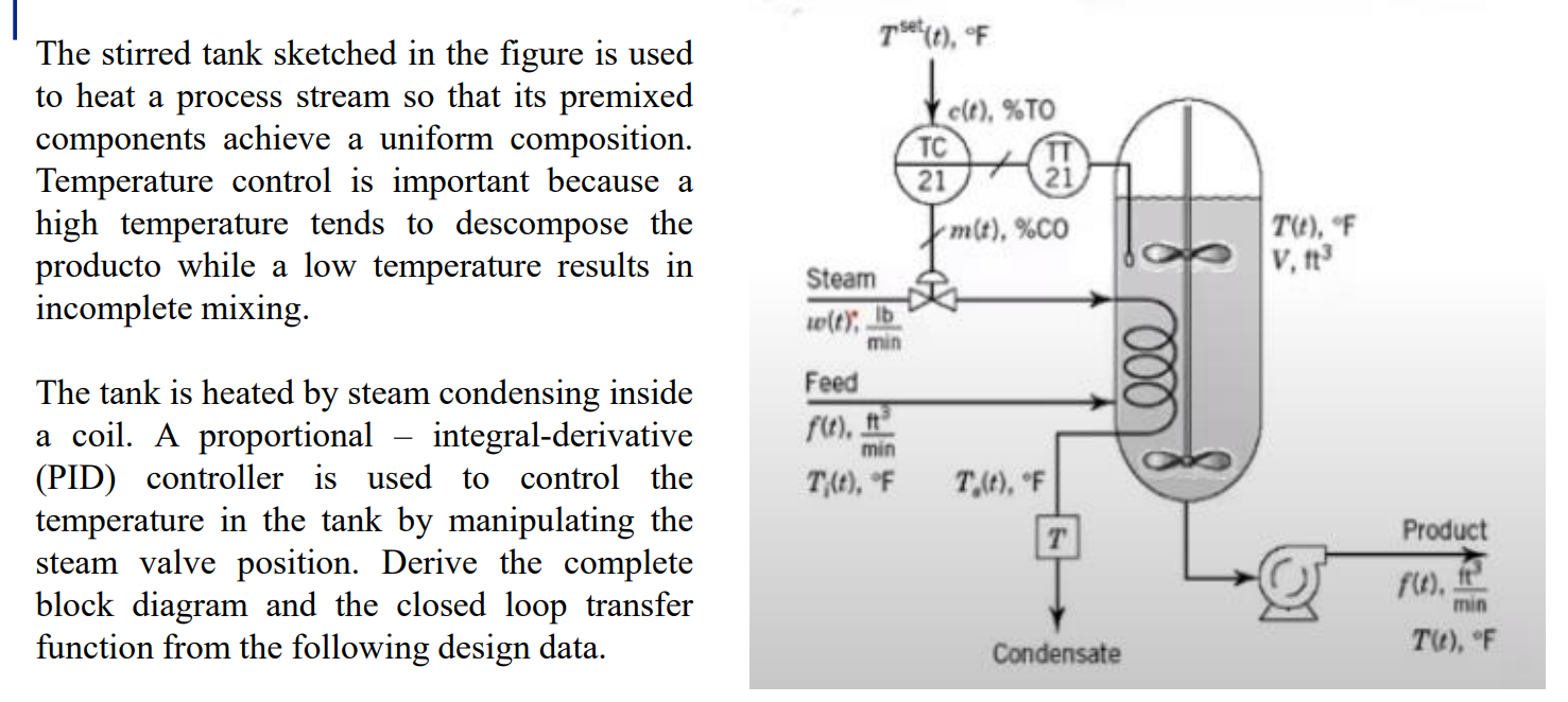 Solved The stirred tank sketched in the figure is used to | Chegg.com