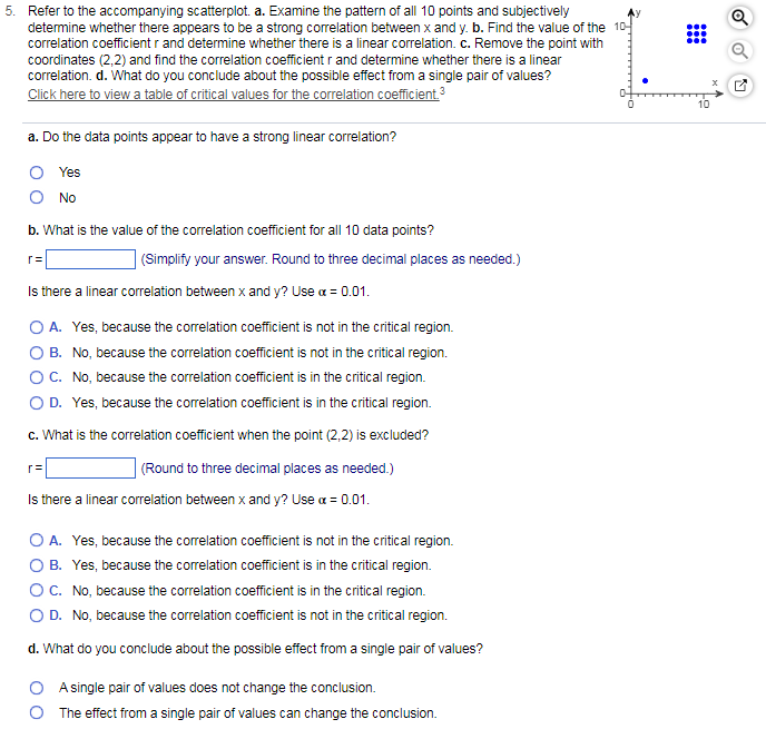 Solved Refer to the accompanying scatterplot. a. Examine the | Chegg.com