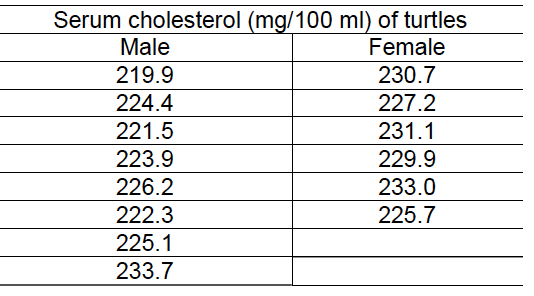 Solved The following data are the serum cholesterol level in | Chegg.com