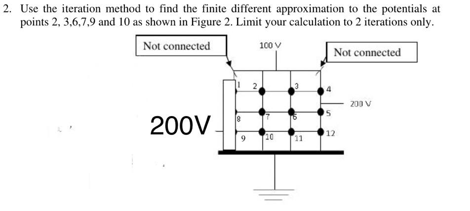 Solved 2. Use the iteration method to find the finite | Chegg.com