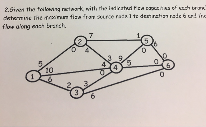 Solved 2given The Following Network With The Indicated 