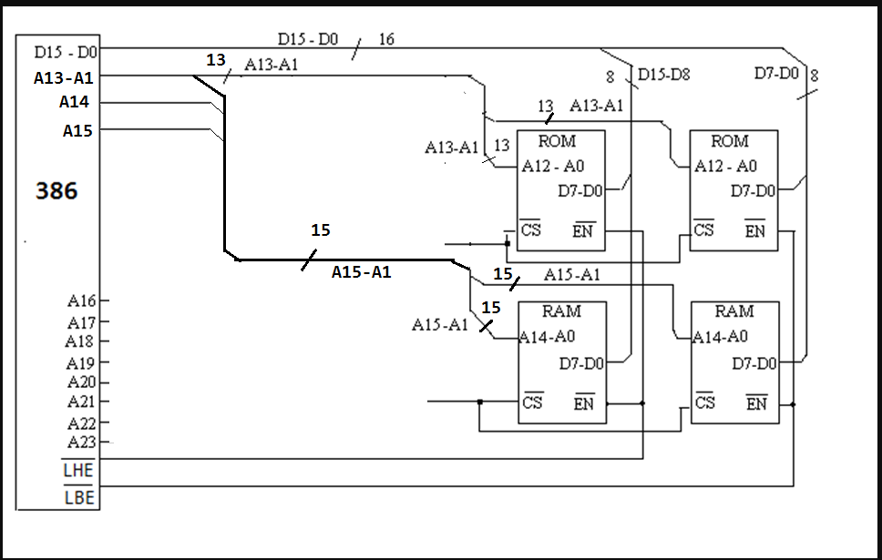 Solved Design and draw the memory decoder circuitry for ROM | Chegg.com