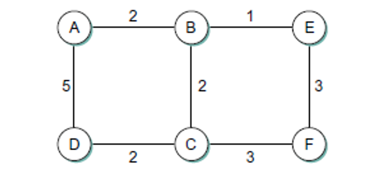 Solved For the network given in Figure above, give | Chegg.com